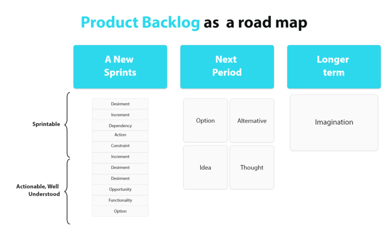 What Is Product Backlog? A Comprehensive Guide (2021 ...