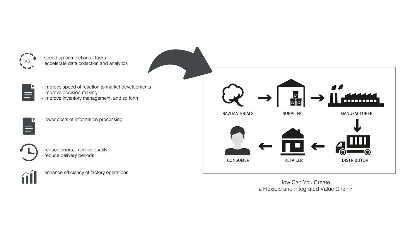 The Secret Behind Flexible and Integrated Value Chain Networks | by ...