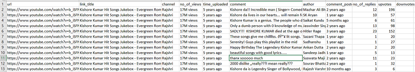 Extracting YouTube comments using Selenium | by Akash Jain | Analytics ...