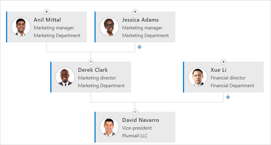 Bottom to top layout in Org Chart for SharePoint Online in Office 365 ...