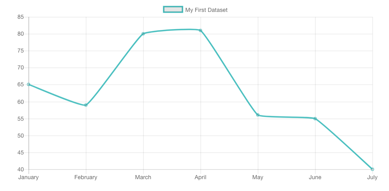 Basic Data Visualization with Javascript | by Paul Kristapovich | Medium