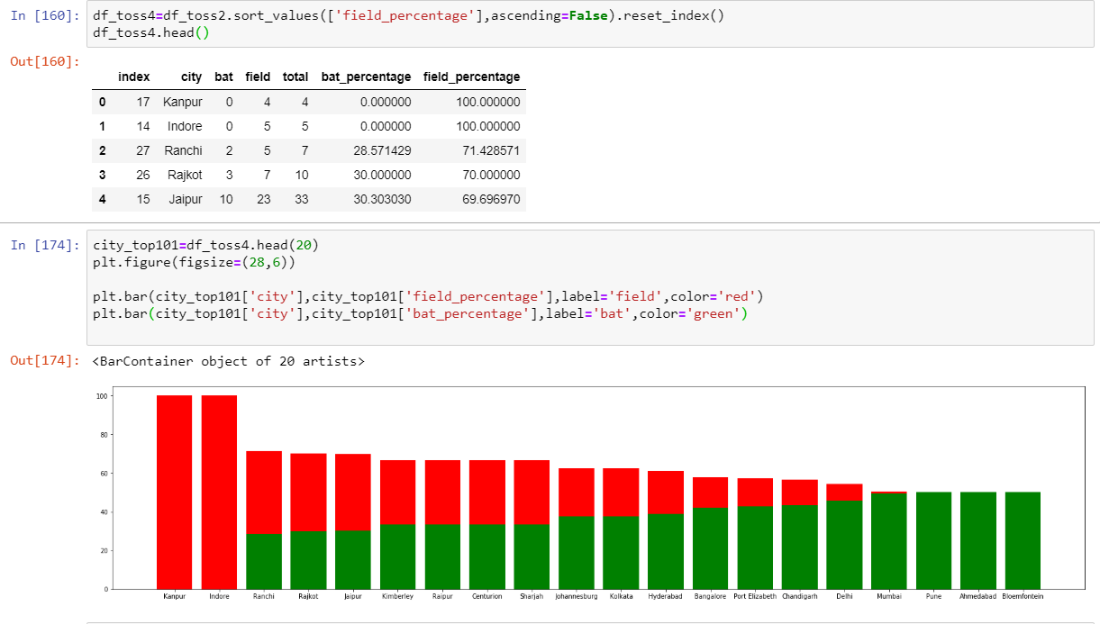 Data Analysis in Data Science with code | by Nishesh Gogia | Analytics ...