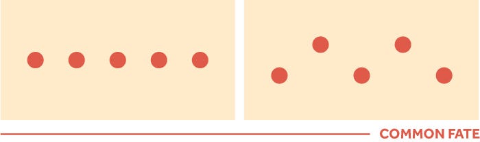 Design principles — Gestalt, white space and perception | by Barbara ...