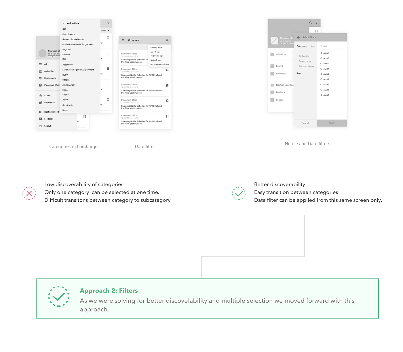 Designing a college campus-based Noticeboard Android app | by Gouranshi ...