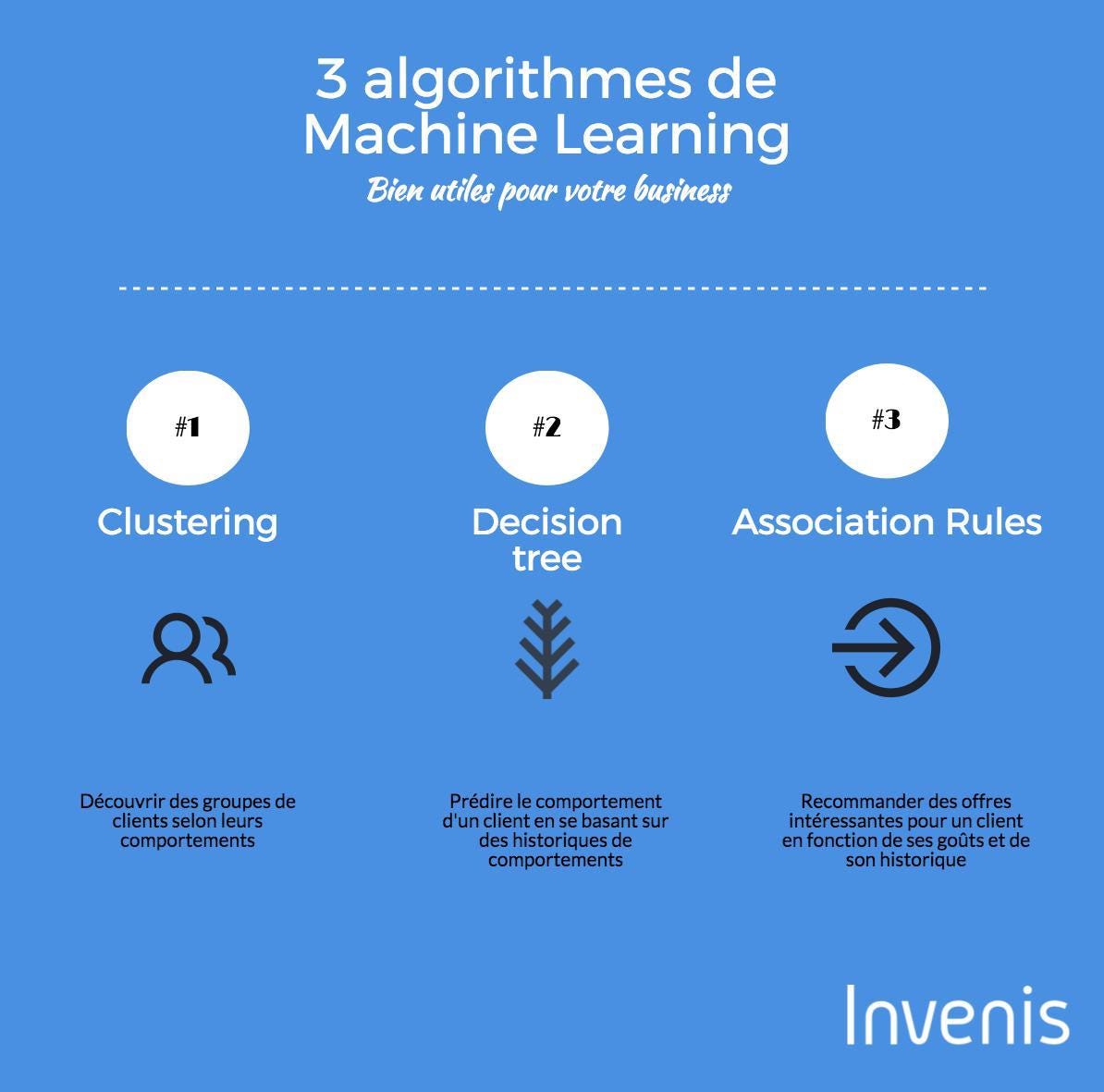 3 algorithmes de Machine Learning bien utiles pour votre business | by ...