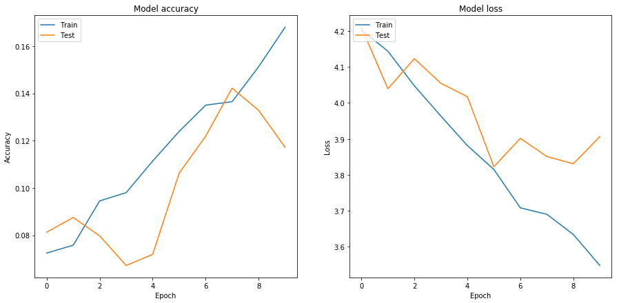 Dog Breed Image Classification. Can you find what’s in this picture ...