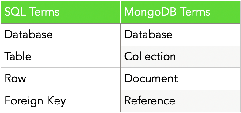 What is MERN?. You must have heard of MERN Stack… | by Amrita ...