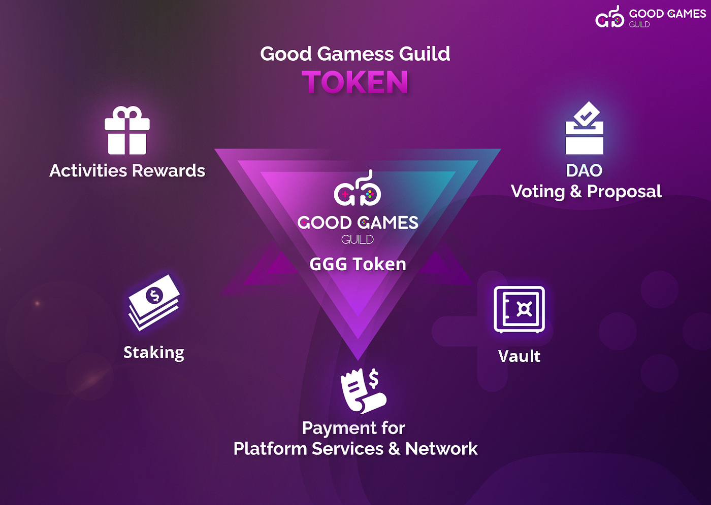 Good Games Guild Token Metrics — Explained | by Good Games Guild | Medium