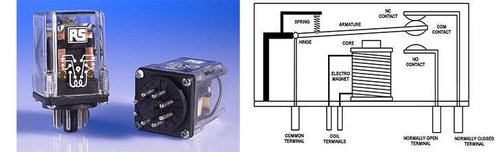 PLC Introduction. PLC working principle | by Ykanchanam | Medium