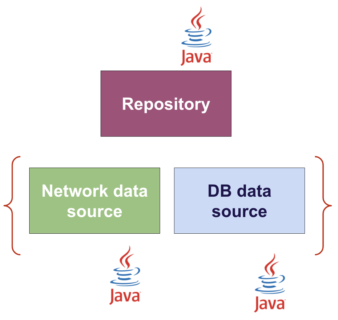 Fueled Reactive apps with Asynchronous Flow — Part 1 — Use case & Migration Strategy | by Raul ...