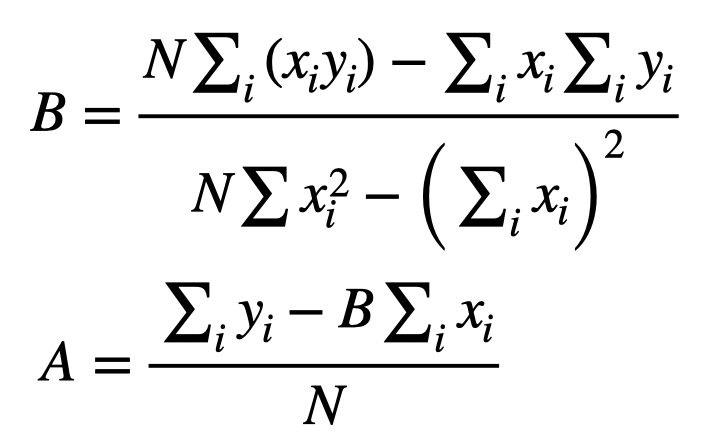 Building Linear Regression in Python | by Rhett Allain | The Startup | Medium