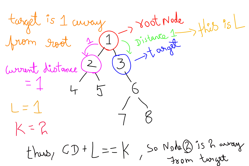 Find Nodes Distance | Rust. Write a function that returns the… | by ...
