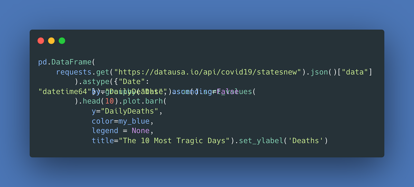 48 Data Visualizations That Load In A Single Line of Code | by Adam ...