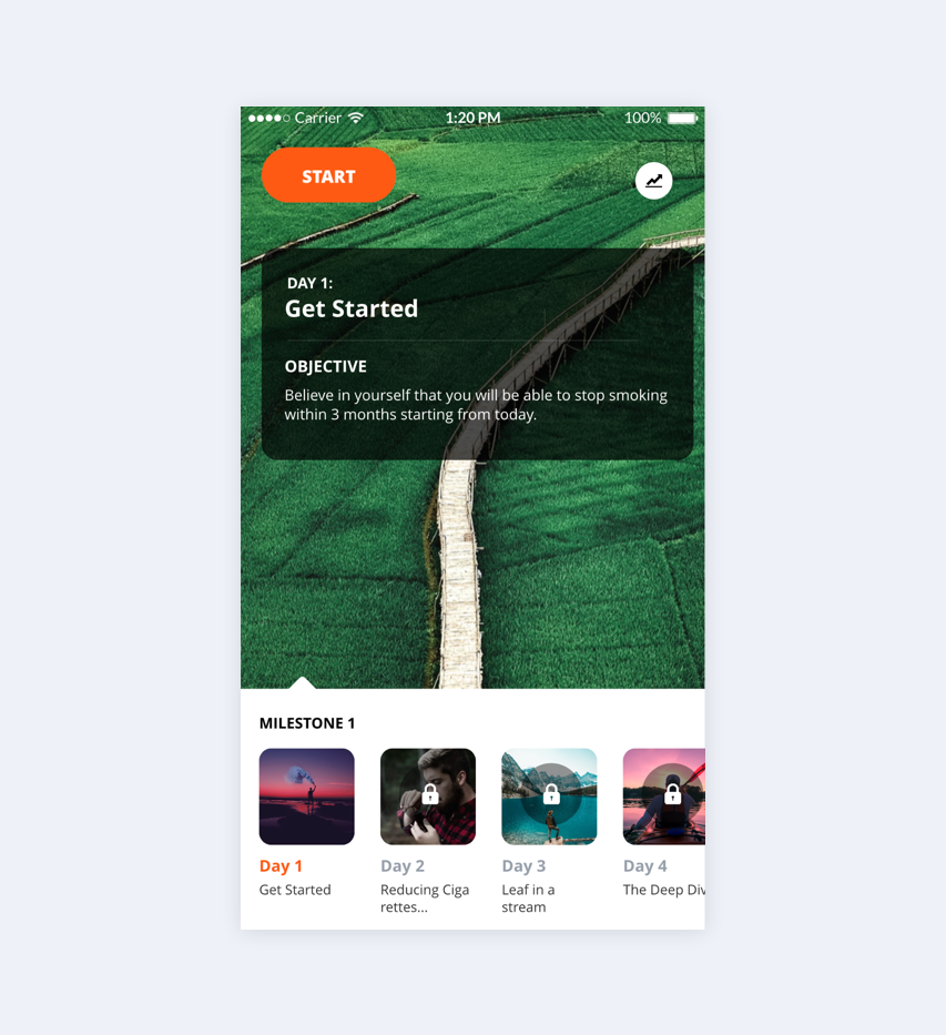 Creating a High-Fidelity User Interface & Interactive Prototype in an ...