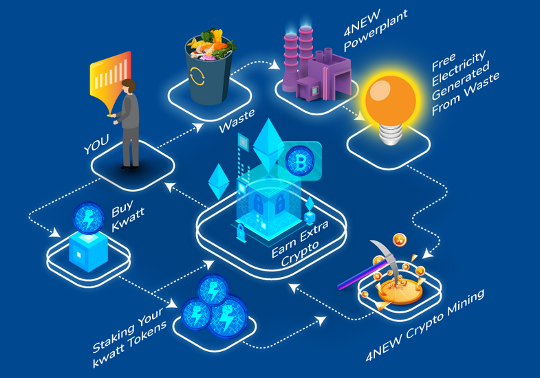 The 4NEW Token: The Green Energy Token. | by Adewumi Olabode | Medium