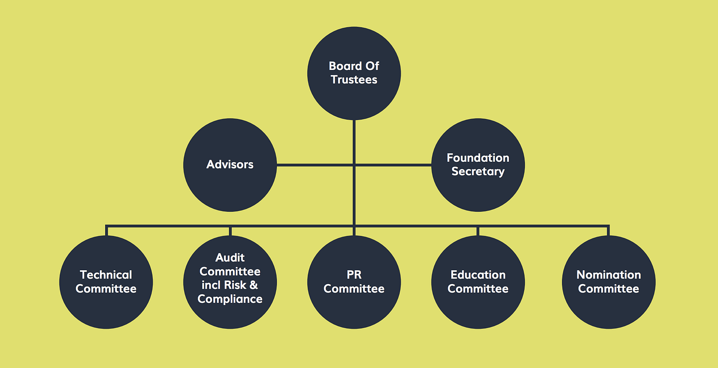 The Omnitude Foundation’s Mission, Governance Constitution and Design ...