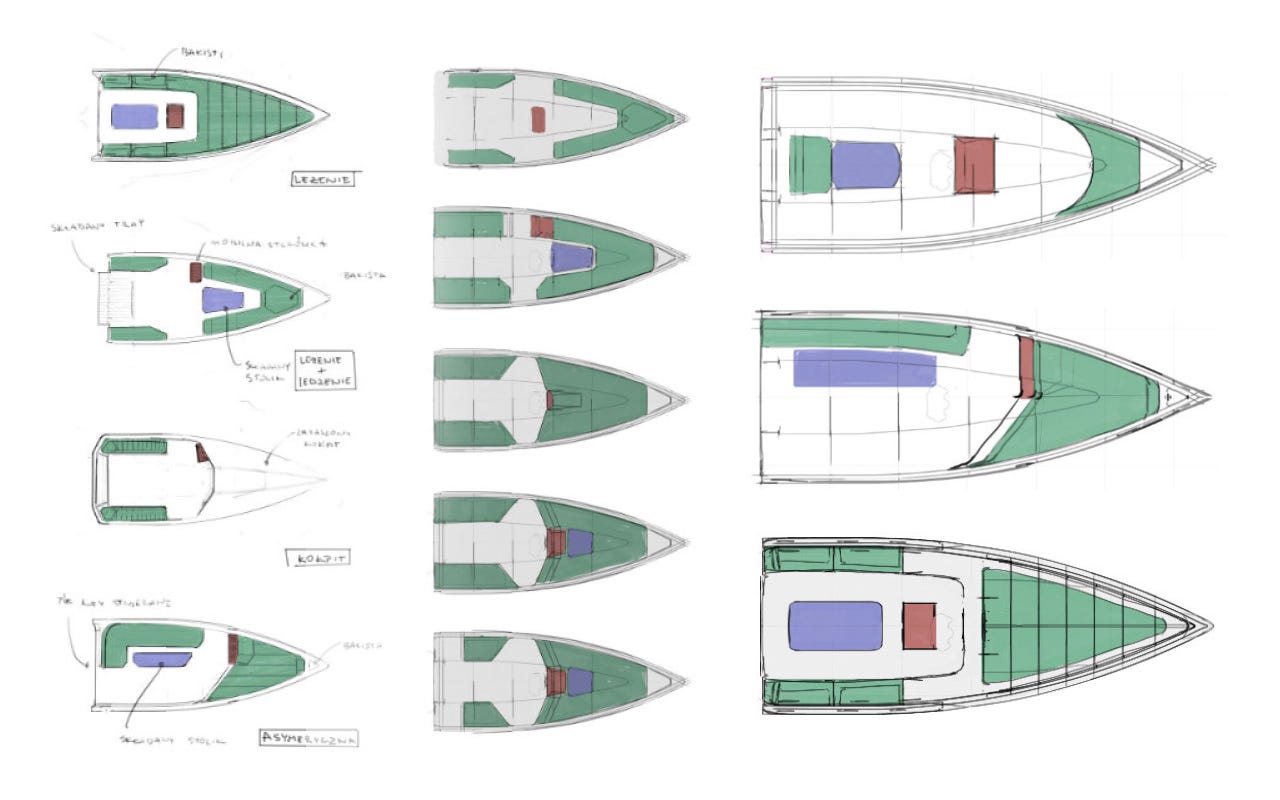 Case Study: Accessible Boat — A Study of Functional Features. | by Anna ...