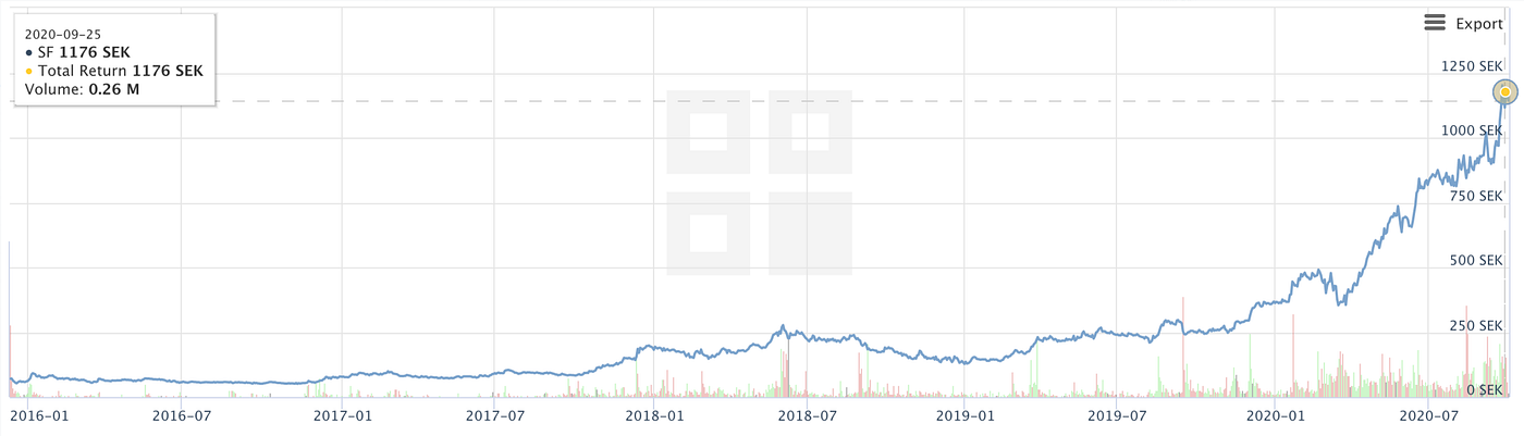 Stillfront: Understanding gaming’s dark horse | by Master the Meta ...