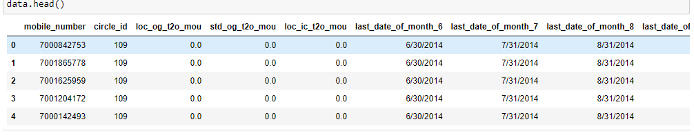 Decision Trees and Random Forests — Explained with Python Implementation. | by Puja P. Pathak ...