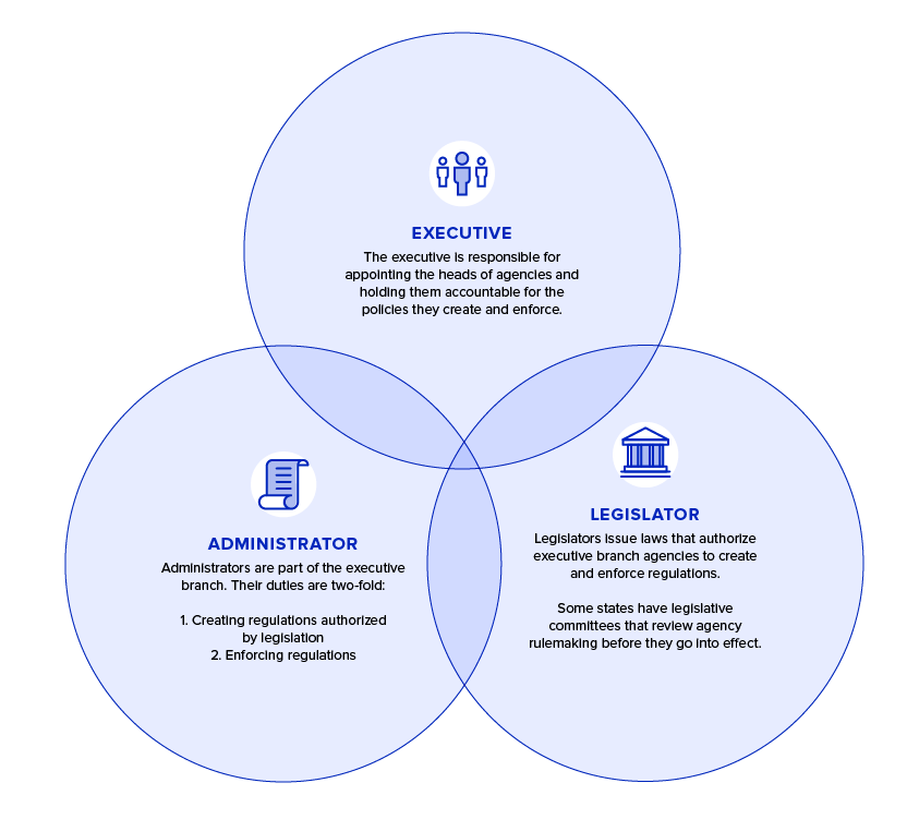 Aligning government stakeholders in the rulemaking process | by Maleka ...
