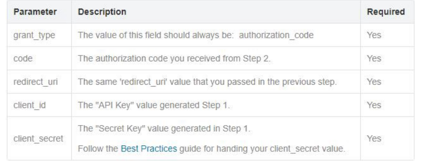 Accessing Linkedin Rest Api Using Oauth 20 Framework By Chamali Nirasha Medium