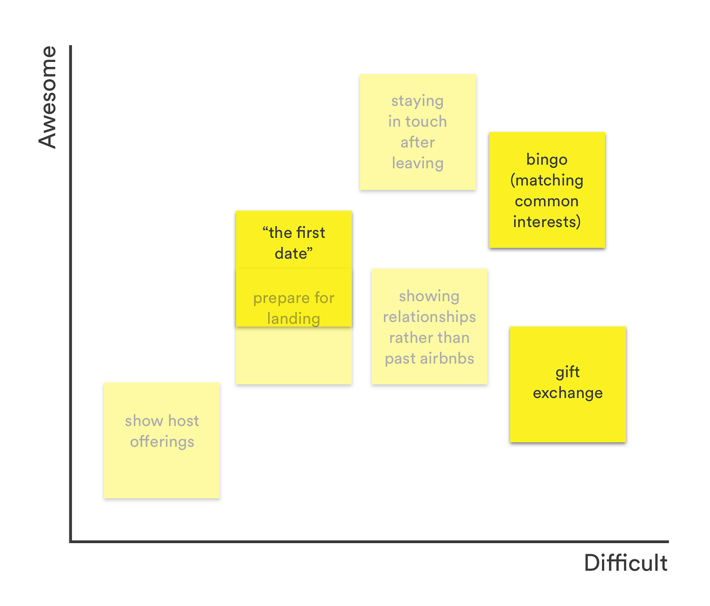 Airbnb Concept: First Date. Explore your host’s favorite… with your ...
