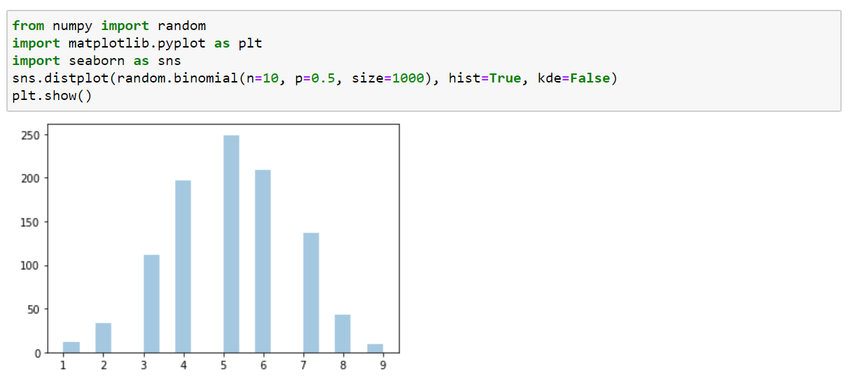 Visualize Distributions with Seaborn | by Sumangali Tamilselvan ...