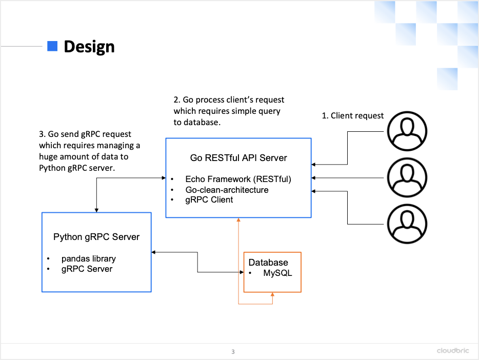 Go RESTful API(gRPC Client) + Python gRPC server | by Denver | Cloudbric Tech Leaders | Medium