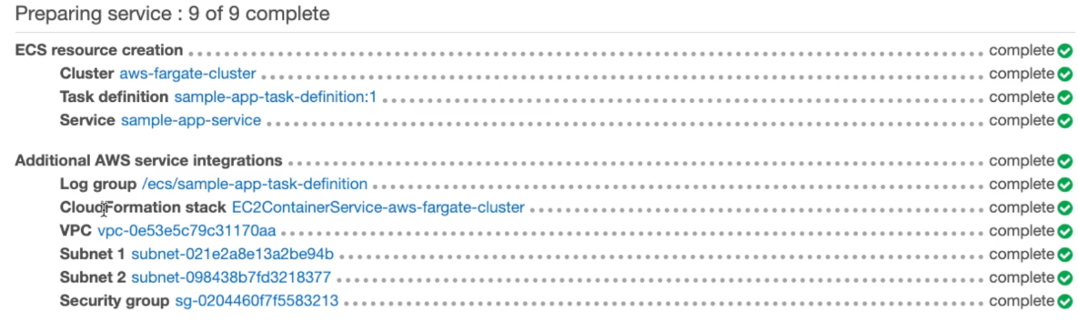 Deploy Java Spring Boot To ECS — ECS、Fargate(上) | by Tinghuan Wang | summer's life | Medium