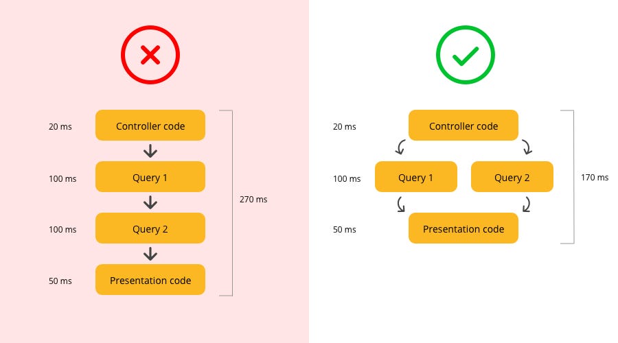 12 Scalability Principles Designed to Sustain Growth for Your App’s ...