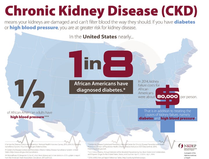 Trump’s Kidney Health Executive Order Sets the Stage for the Future of ...