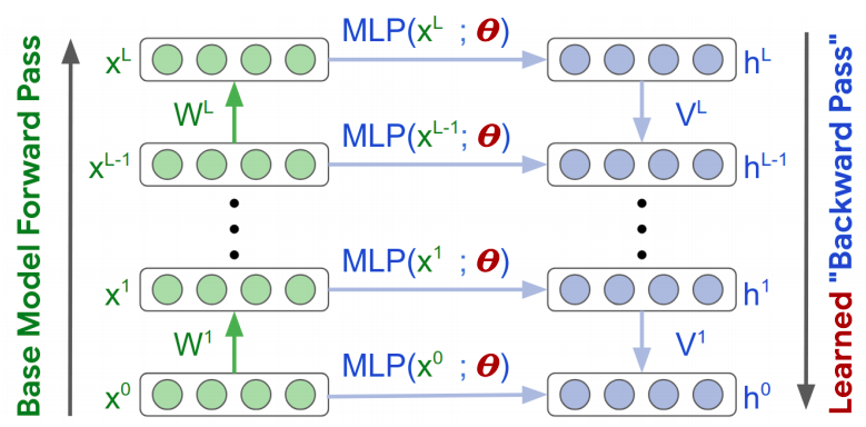 Unsupervised Learning in Meta-Learning | by Edward Ma | DataSeries | Medium