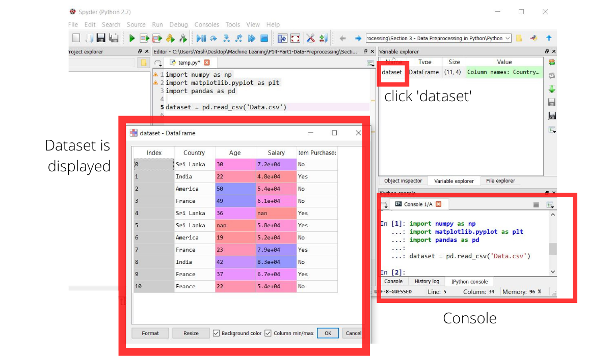 Chapter 2 : Data Preprocessing in Python and R (Part 01) | by Yashithi ...