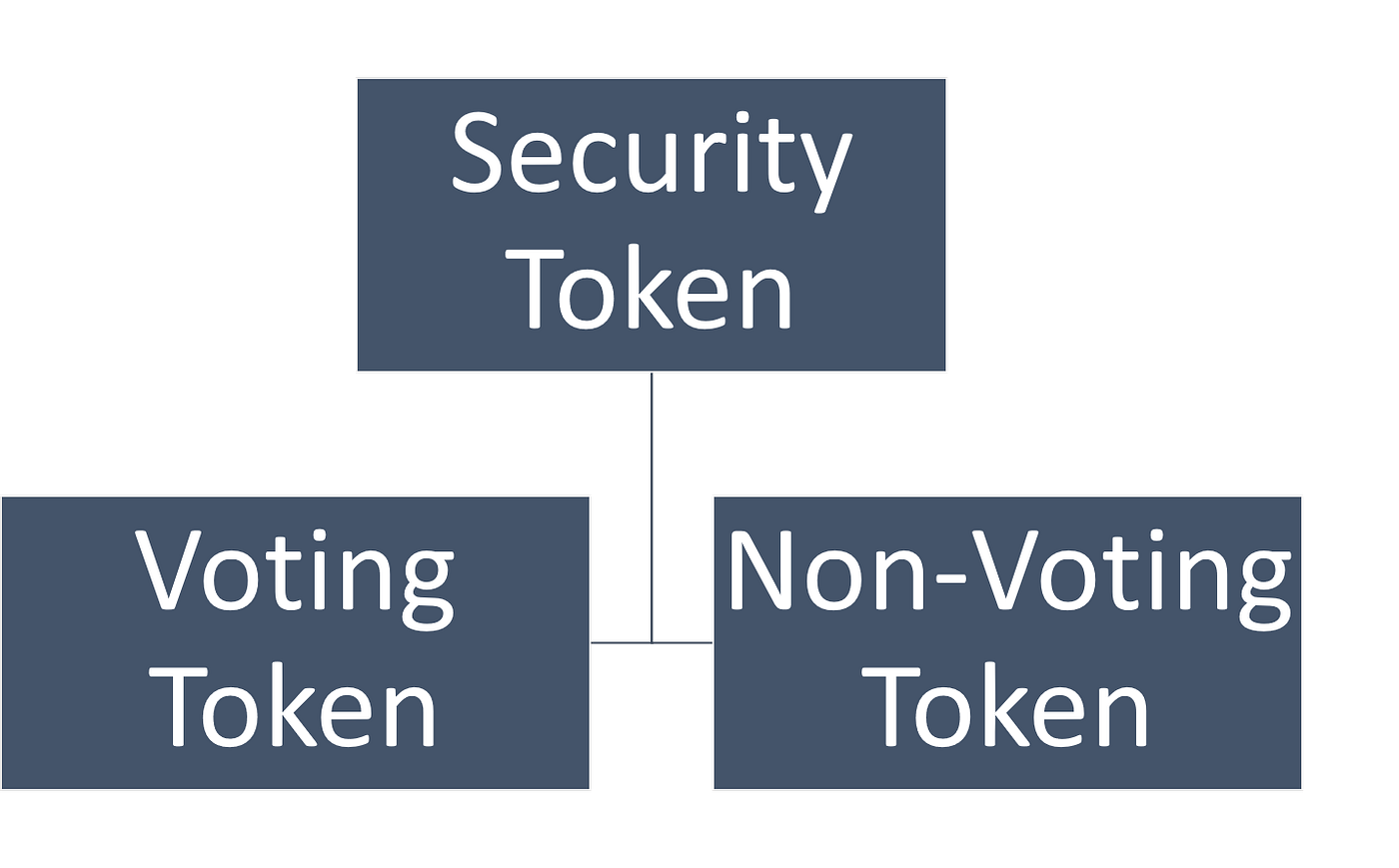 Taking the First Step in Security Token Governance: Extending Security ...
