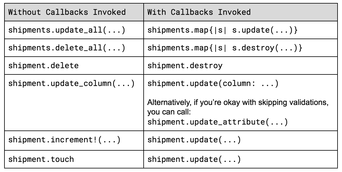 Activerecord Validation Check Without Populating Errors Seosvseojs