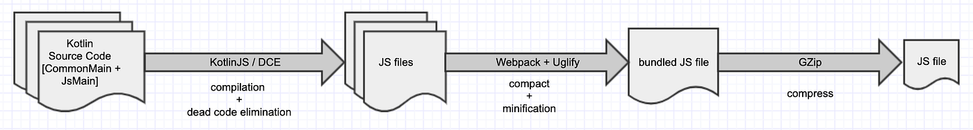 Kotlin Multiplatform Library Development | by Jue Chemparathy | Medium