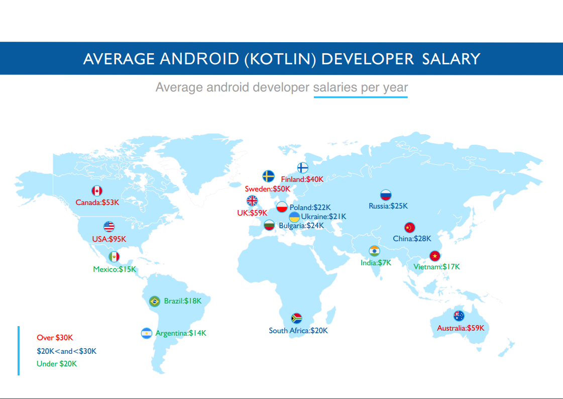 Open Flutter Project: Flutter Salary Report March 2020 | by Andrey ... Open Flutter Project: Flutter Salary Report March 2020 | by Andrey ...