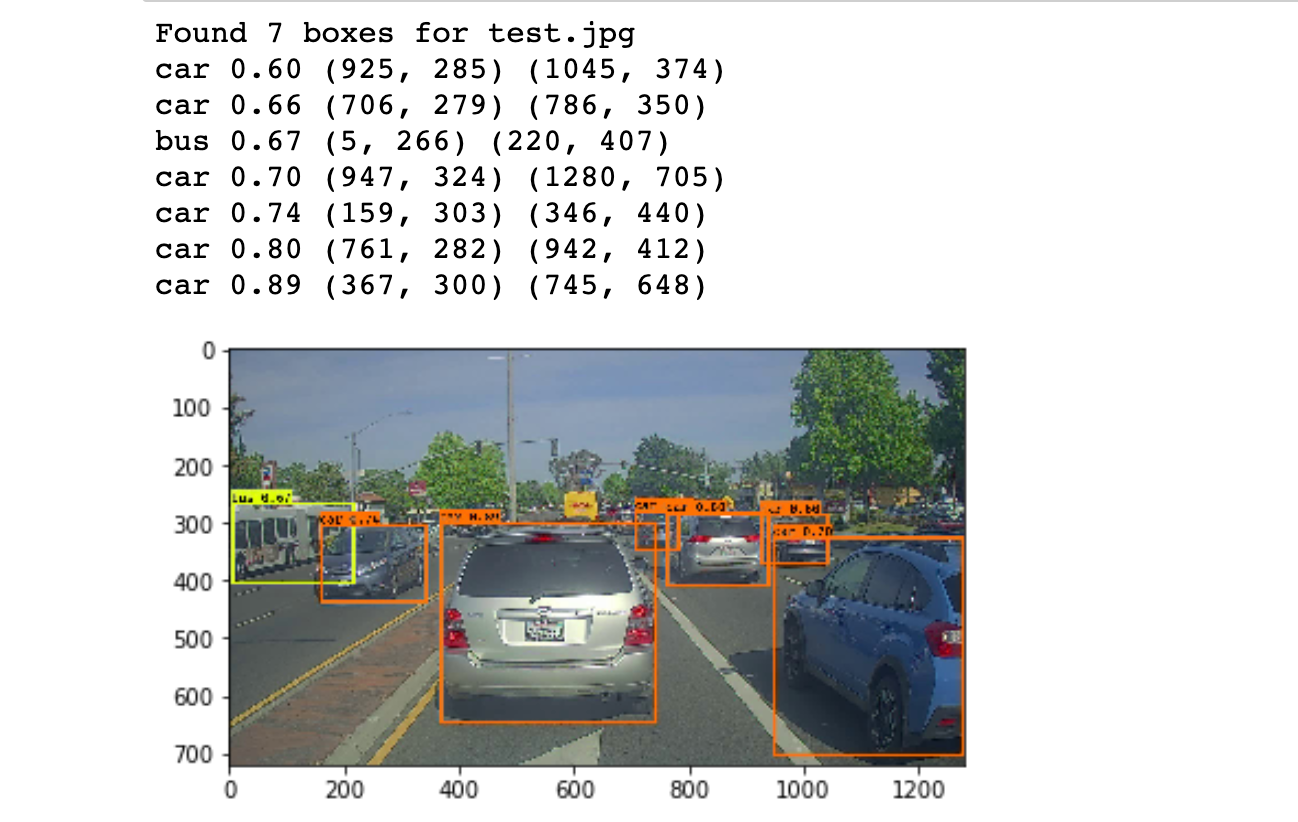 Guide to Car Detection using YOLO | by Bryan Tan | Towards Data Science