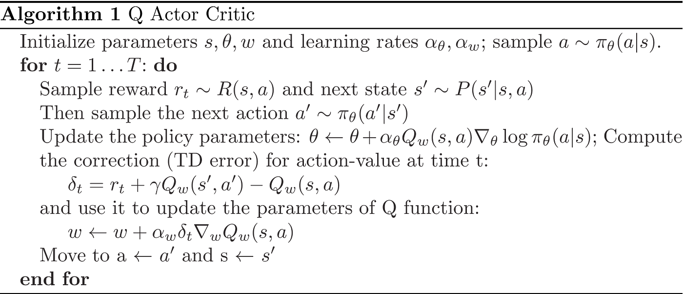 Understanding Actor Critic Methods And A2c By Chris Yoon Towards Data Science