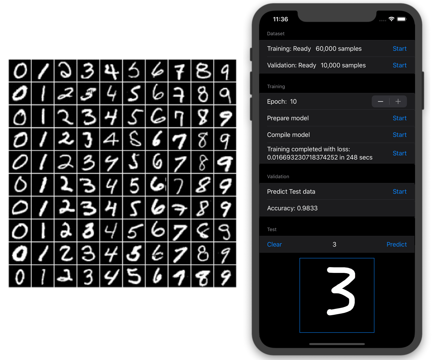 Mnist Cnn Core Ml Training Did You Know You Can Fully Train A… By Jacopo Mangiavacchi Medium