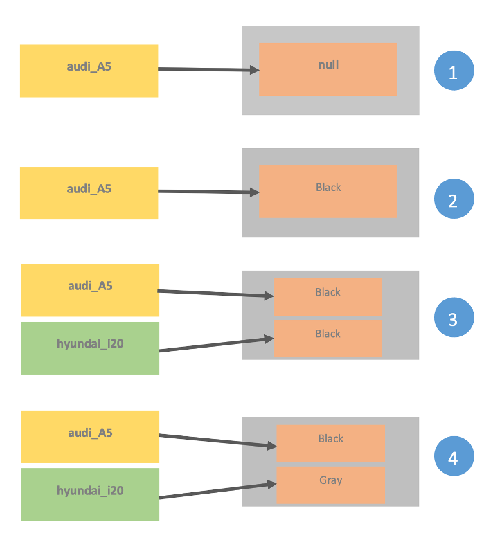 Structures & Classes in Swift. In this article, we focused on classes… | by Gizem Türker | Medium