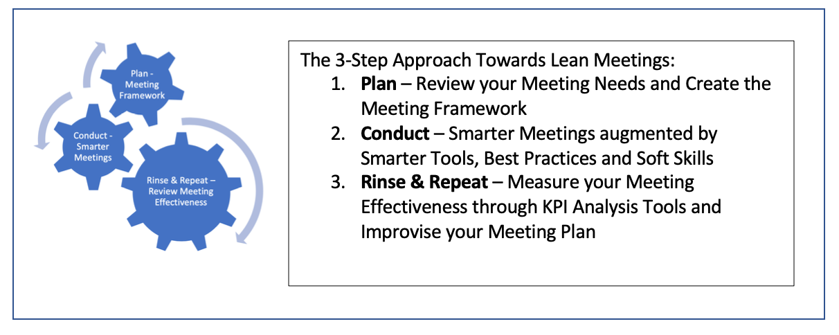 The Transformation Journey to Lean Meetings | by Deepika Sachdev | Medium