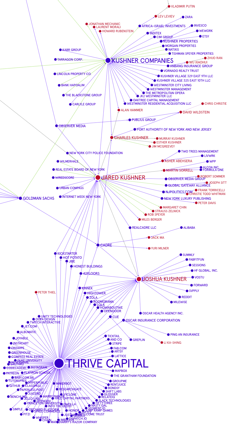 The Trump Network. Mapping the network of power relations… | by Burak ...