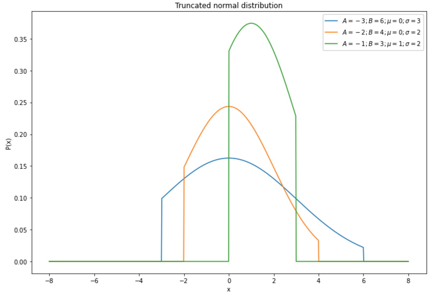 Bayesian Customer Lifetime Values Modeling Using Pymc3 By Meraldo Antonio Towards Data Science