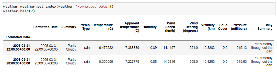 Performing Analysis of Meteorological Data | by Abhishek Panigrahi | Medium