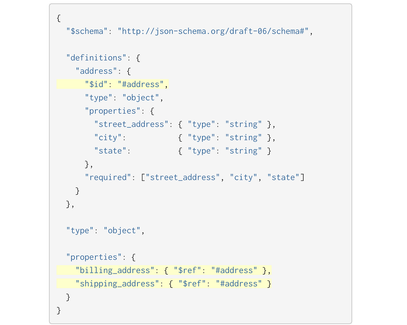 Throwing down the gauntlet to the data quality with Data Schemas | by Albert Franzi | Albert ...