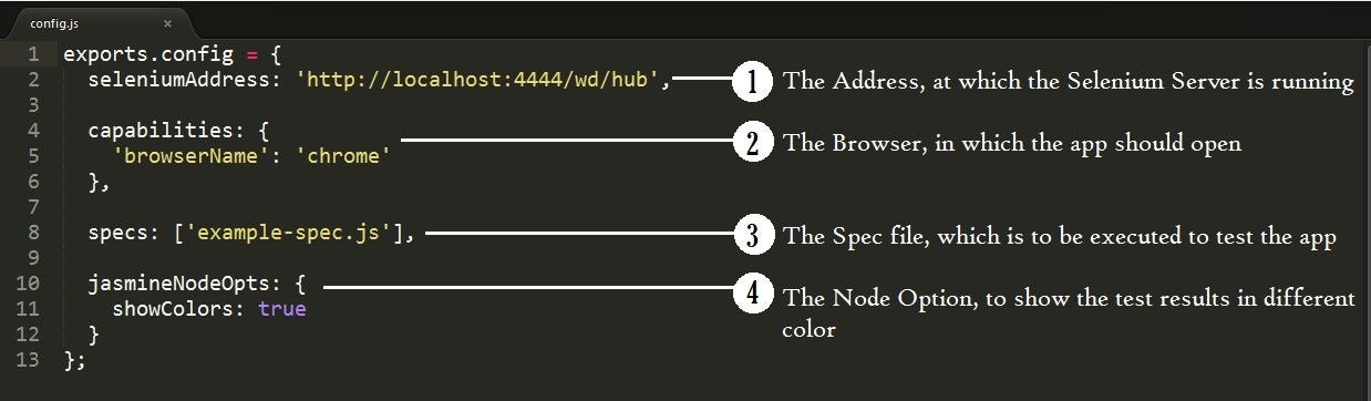 End To End Testing For Angular 2 Applications — Protractor By Vinay Medium 6892