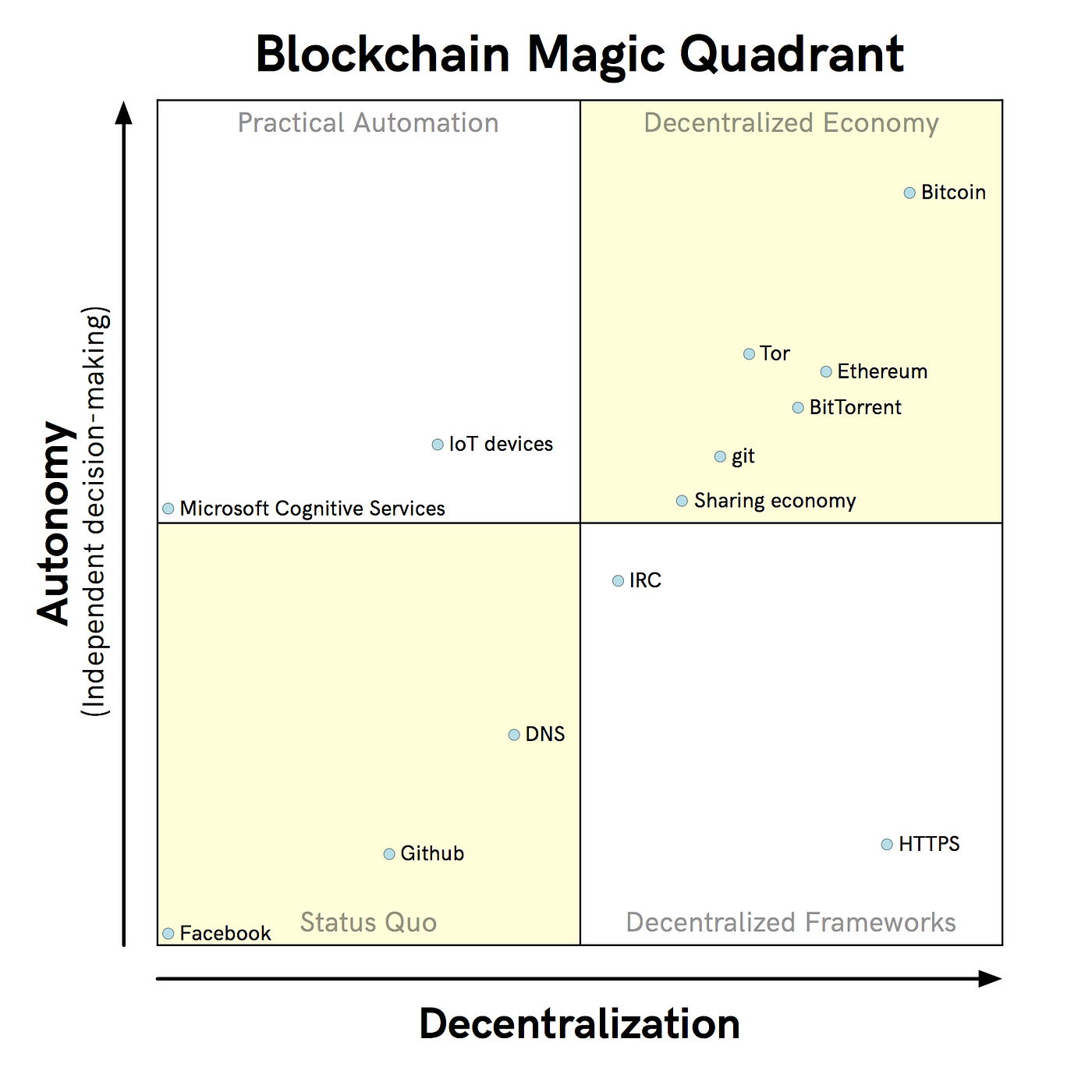 Consensus in Currency. Nodes always consider the longest chain… | by ...