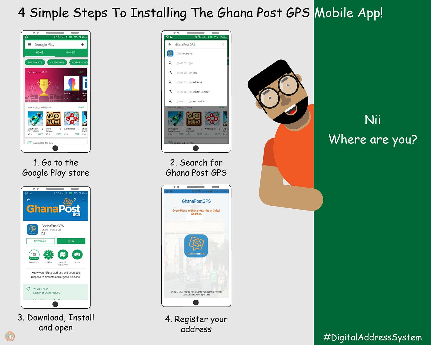 THE GHANA POST GPS: 4 Simple Steps To Installing It | by Digital Skills ...