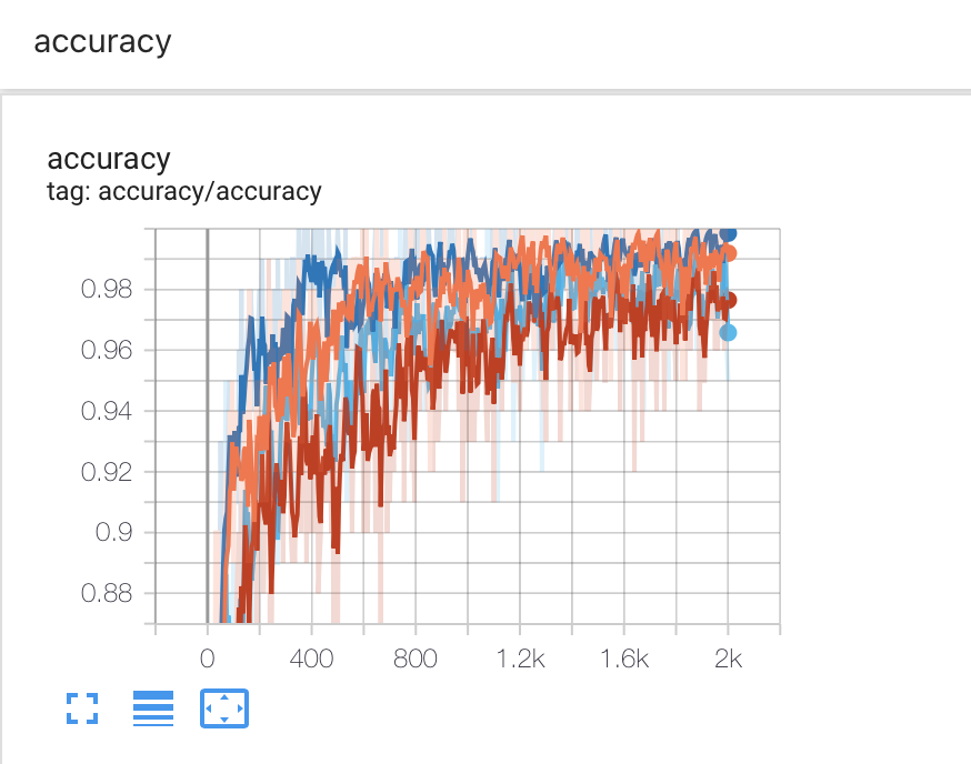 Use Of TensorBoard. Easily host, track, and share your ML… | by Buse ...
